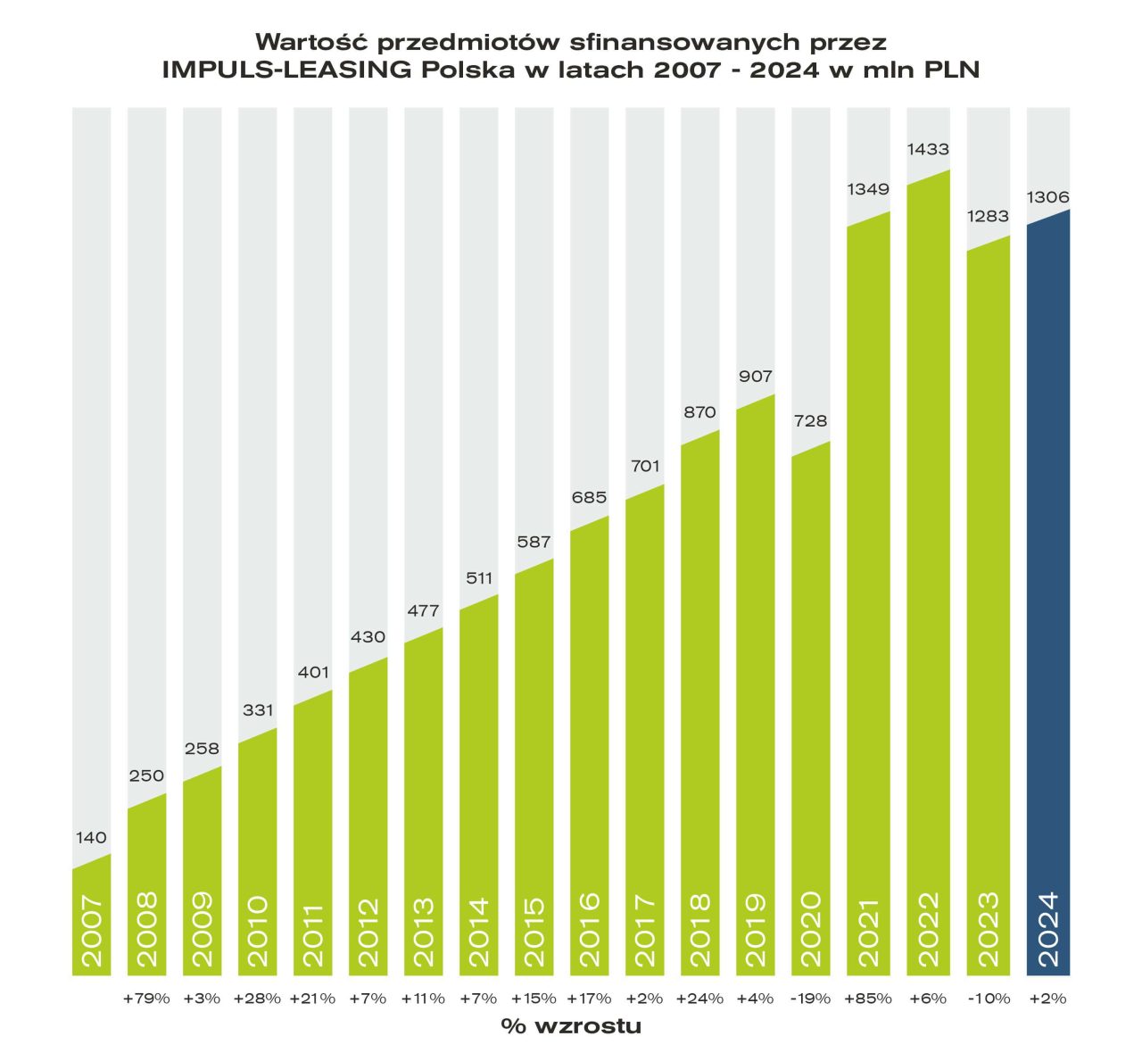O nas - IMPULS-LEASING Polska